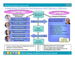 IBM Rational Software Conference 2009: Modeling, Architecture ...