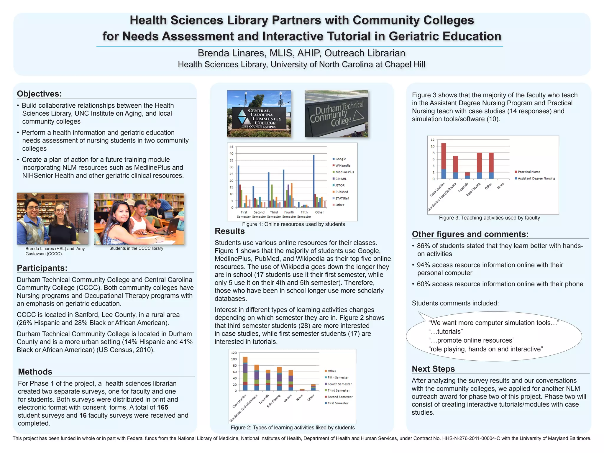 Mac 2014 Poster: UNC Health Sciences Library Partners with Community ...