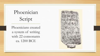 The Evolution of Books | PPTX