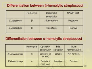 Staphylococci and Streptococci organisms.ppt