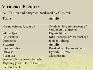 Staphylococci and Streptococci organisms.ppt