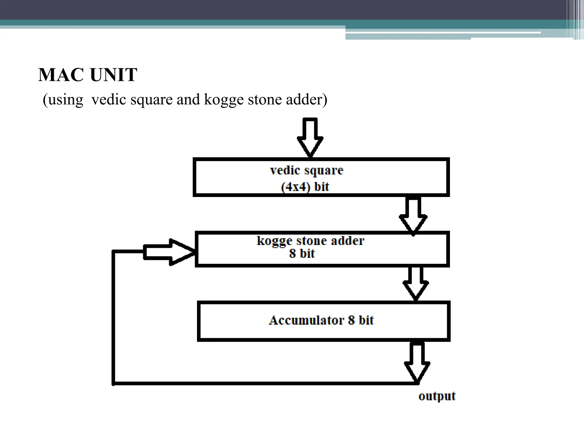 Modified Architecture Of Mac Using Vlsi Technology In Verilog 2nd