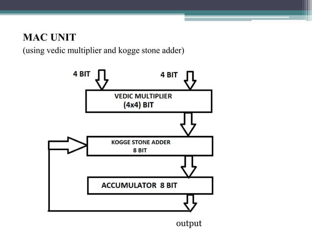 Modified architecture of MAC using VLsI technology in verilog 2nd review.pptx