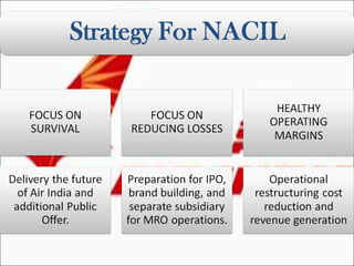 NACIL..PRODUCT OF AIR INDIA AND INDIA AIRLINES | PPT