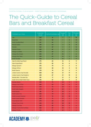 Guide To Cereals and Cereal Bars | PDF