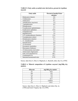 Maca. Technical file | PDF