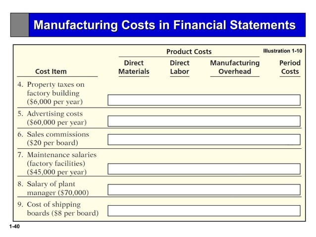 Managerial Accounting Concepts and Principles | PPT