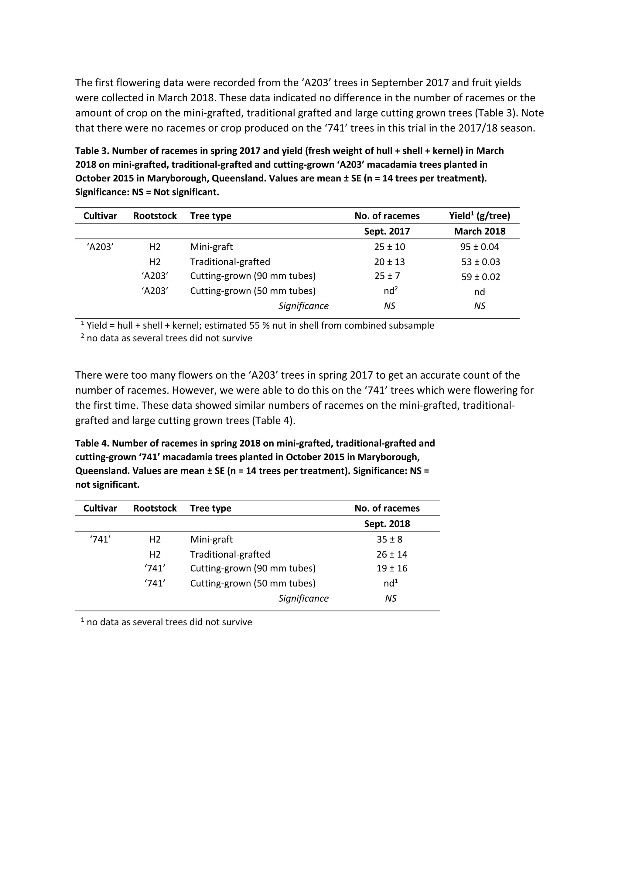 Macadamia – propagation and precocity – mc13014 | PDF