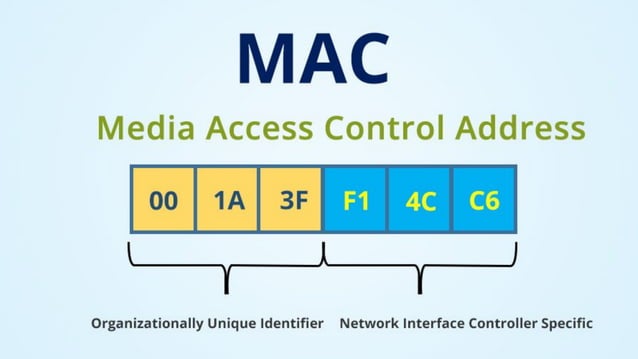 MAC Address – All you Need to Know About it | PDF | Operating Systems ...