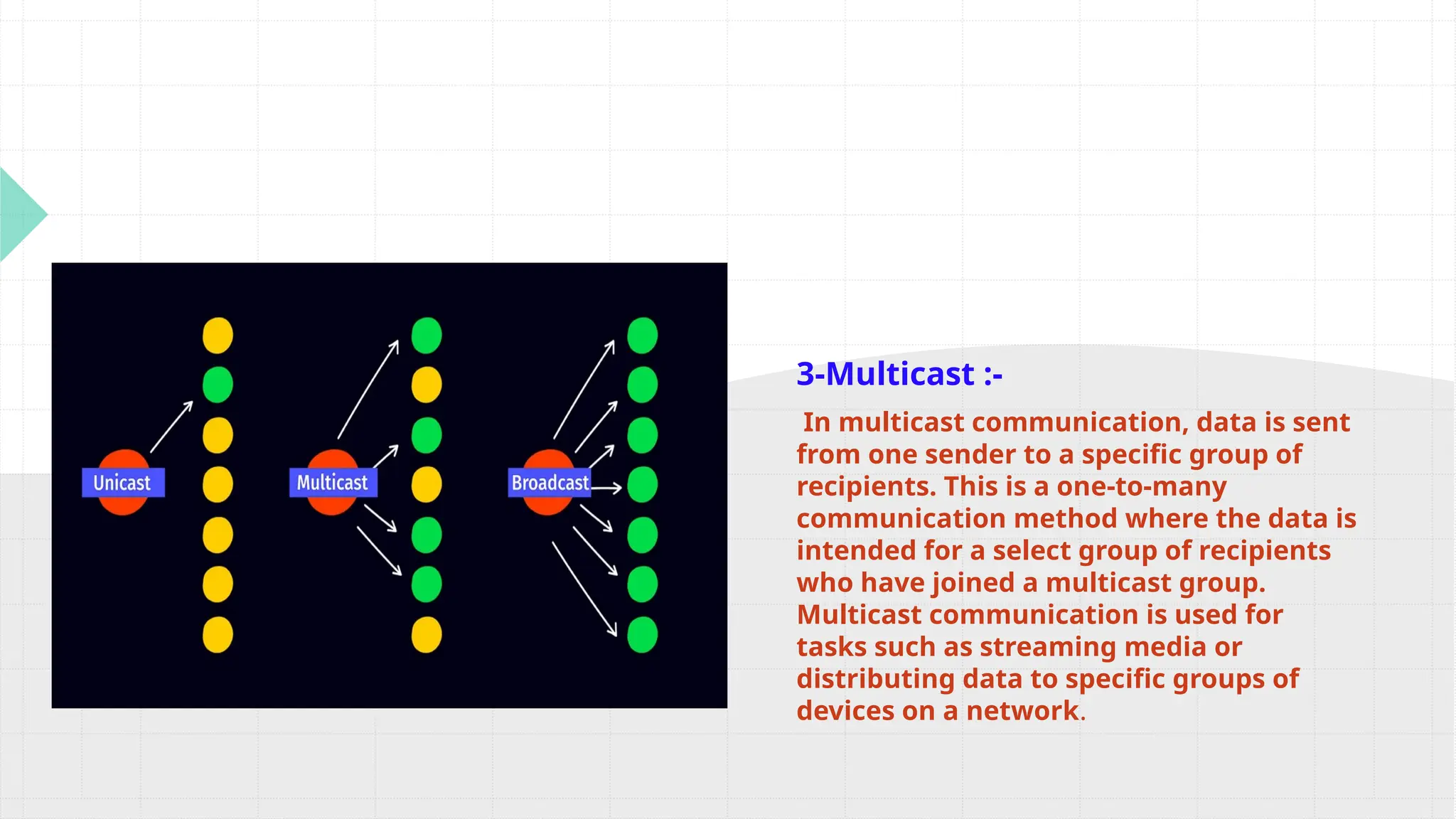 MAC address (Moaz Mohamed )MAC address (Moaz Mohamed ).pptx