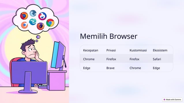 Macam-macam web browser Informatika Kelas 9 | PPTX