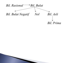 Macam macam bilangan/ Himpunan Bilangan-Bilangan | PPT