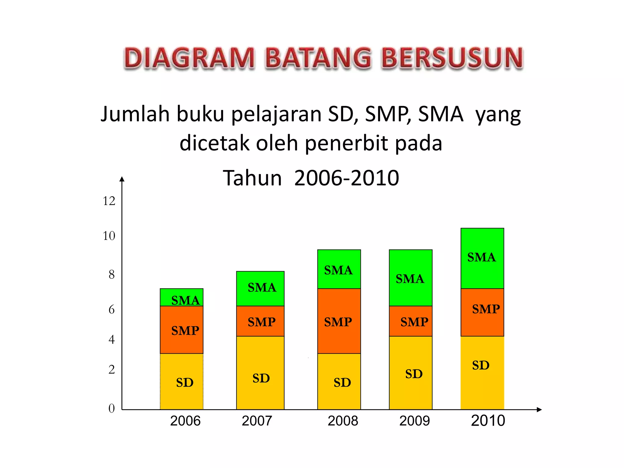 macam-macam diagram.pptx