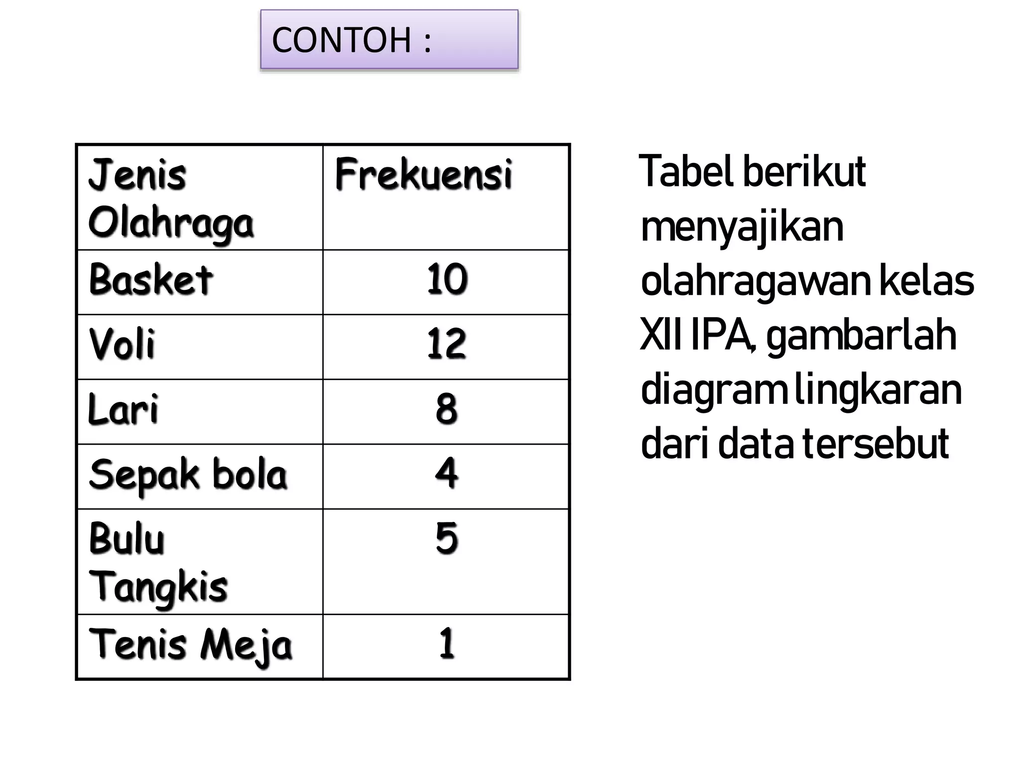 macam-macam diagram.pptx