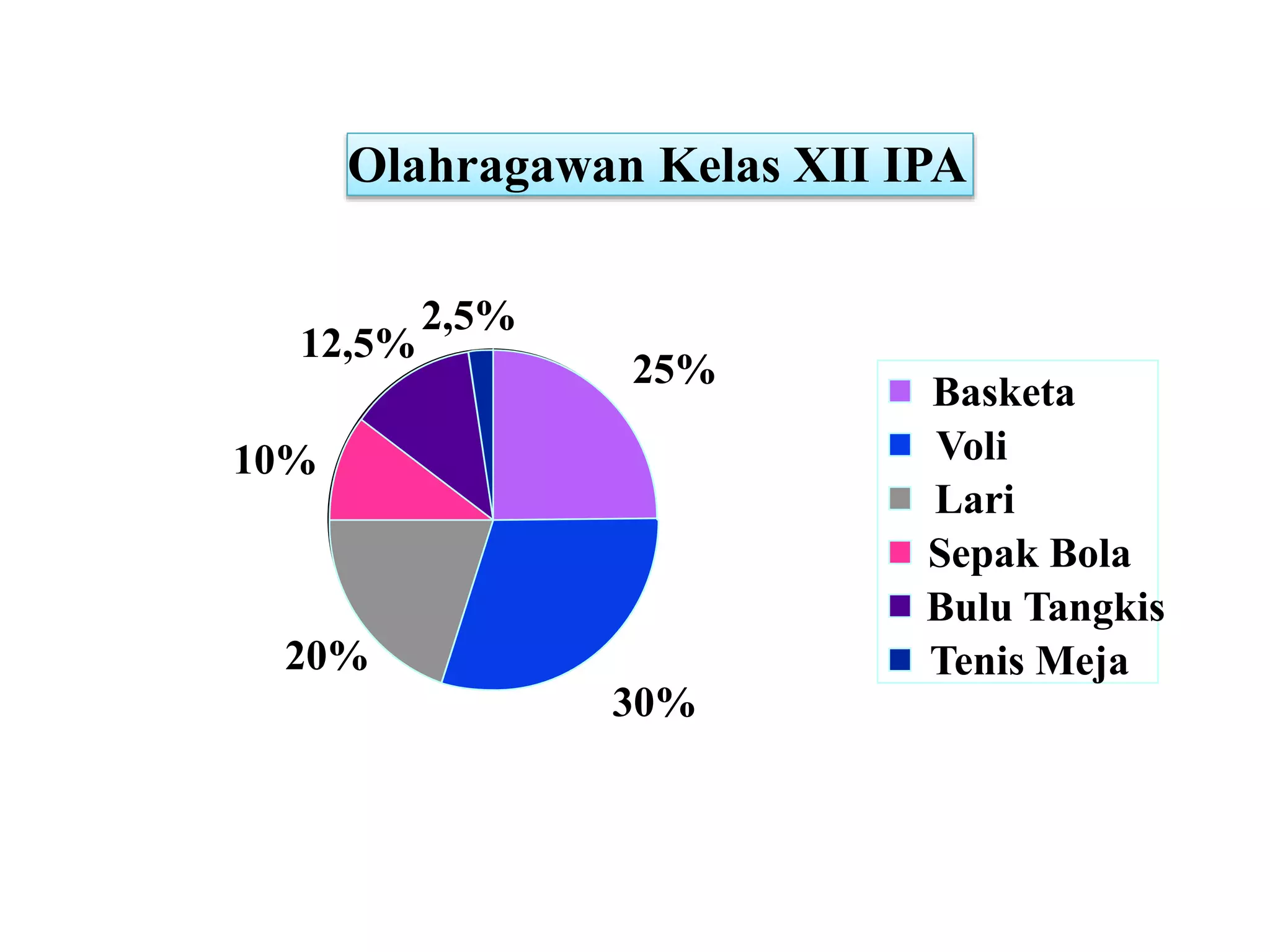 macam-macam diagram.pptx