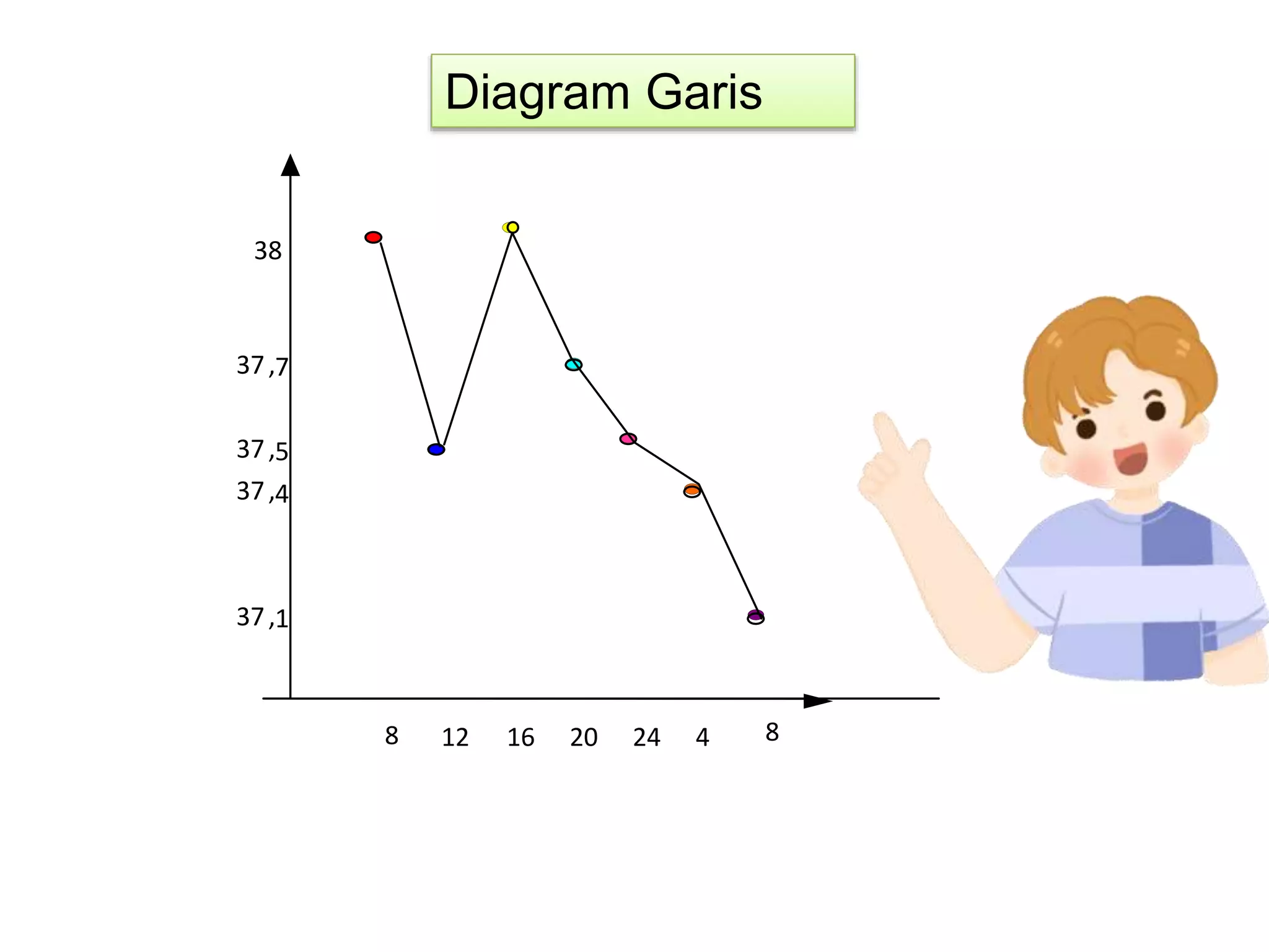macam-macam diagram.pptx