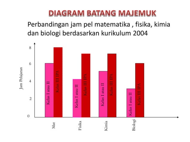 macam-macam diagram.pptx
