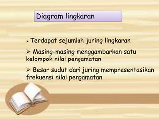 macam-macam diagram.pptx