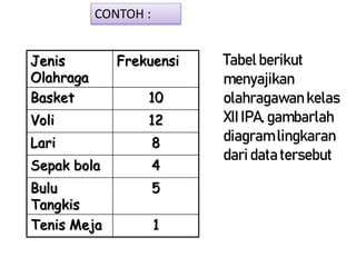 macam-macam diagram.pptx