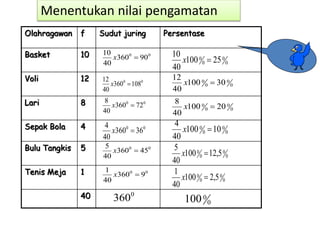 macam-macam diagram.pptx
