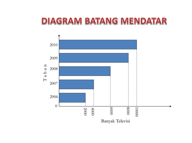 macam-macam diagram.pptx