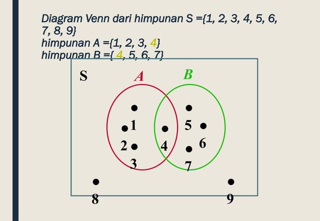 MACAM-MACAM DIAGRAM VENN.pptxhhuhouhuyftdfrdrd | PPT