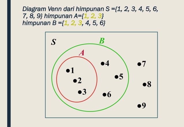 MACAM-MACAM DIAGRAM VENN.pptxhhuhouhuyftdfrdrd | PPT | Free Download