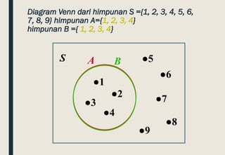 MACAM-MACAM DIAGRAM VENN.pptxhhuhouhuyftdfrdrd | PPTX