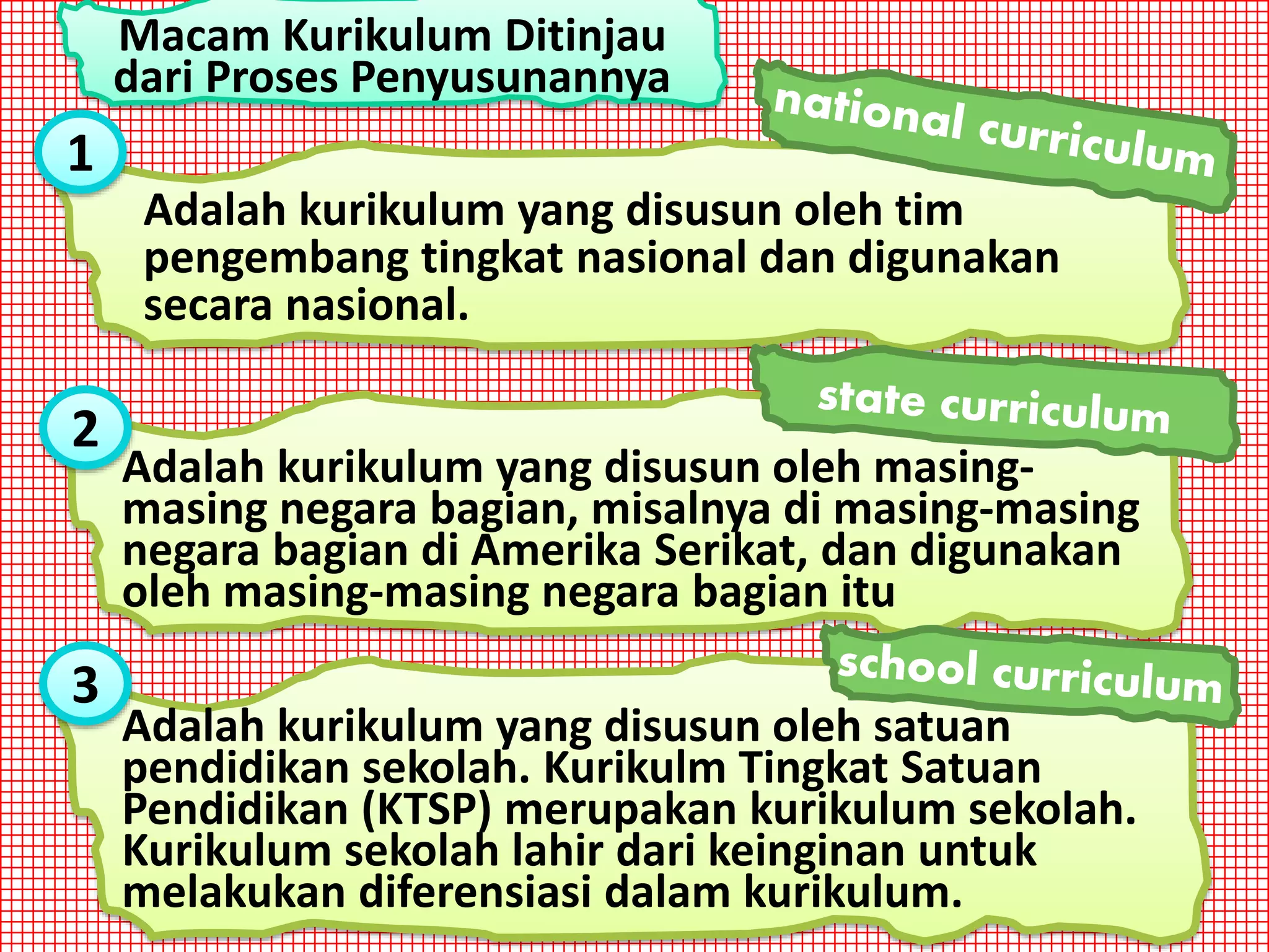 Macam macam kurikulum (2010) | PPTX