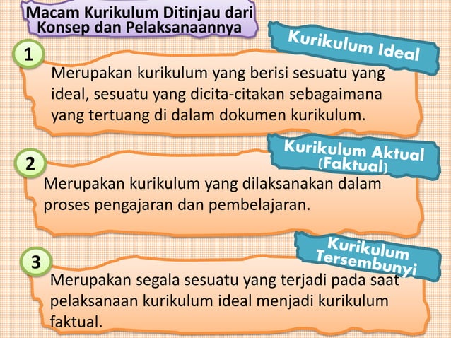 Macam macam kurikulum (2010) | PPTX