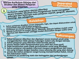 Macam macam kurikulum (2010) | PPTX