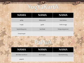Macam-Macam Makanan Tradisional Beserta Asalnya | PPTX