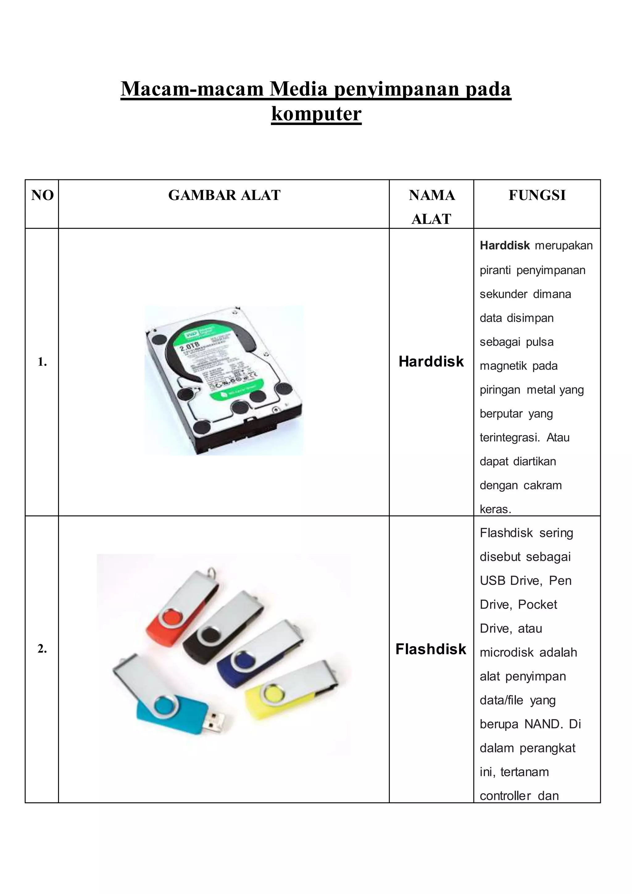 Macam macam media penyimpanan pada komputer | DOCX