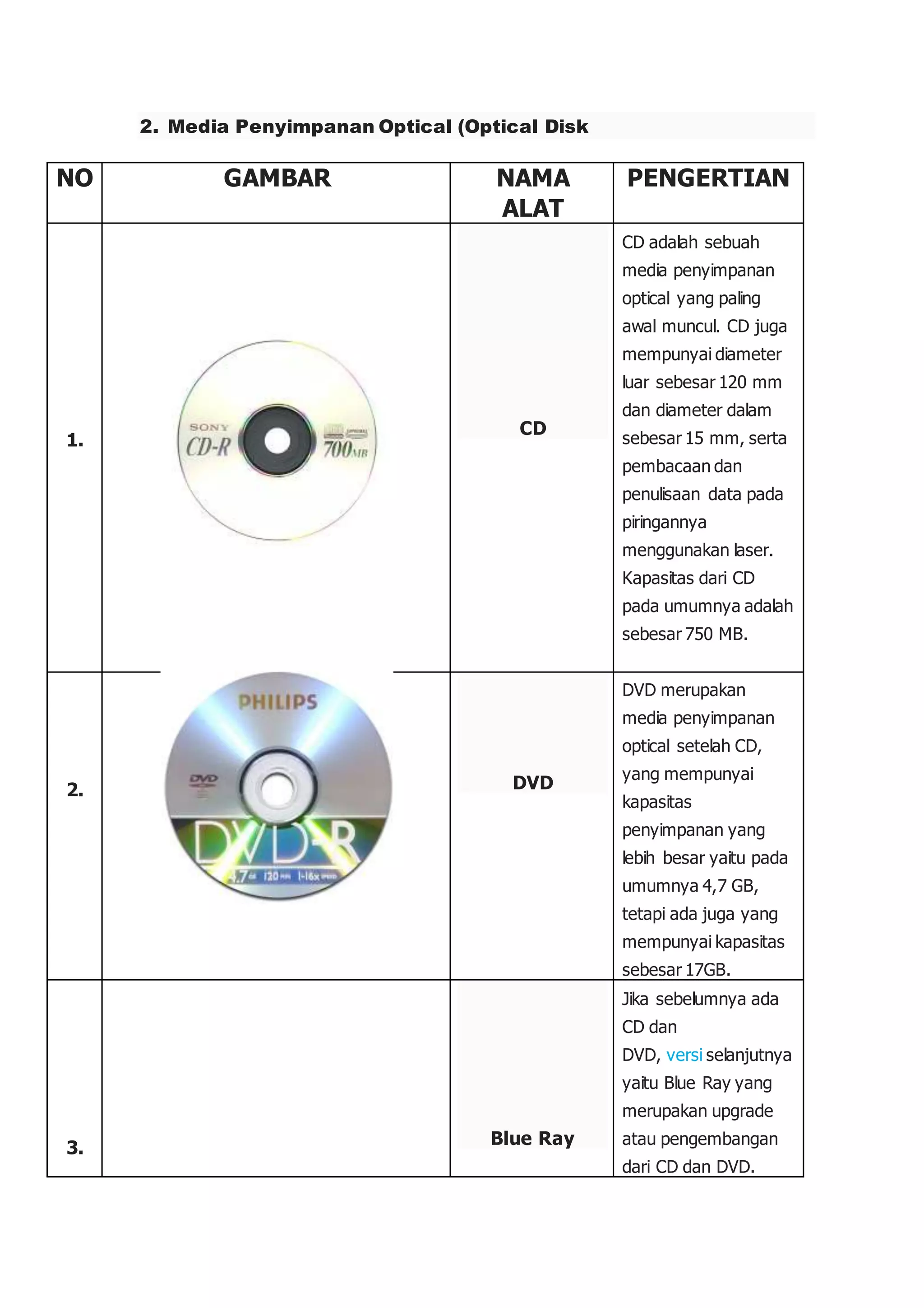 Macam macam media penyimpanan pada komputer | DOCX