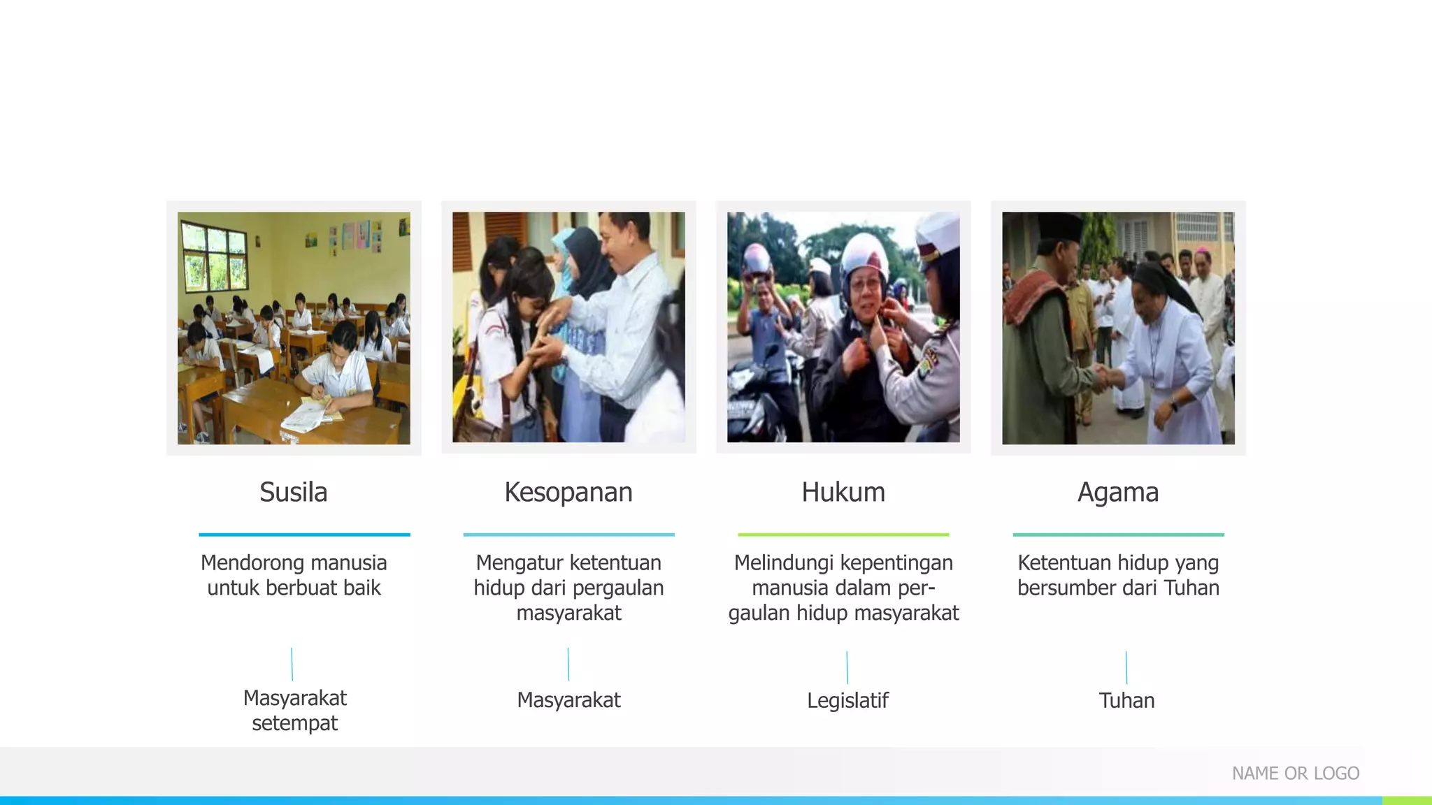 Macam macam norma di masyarakat | PPTX