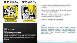 Macam macam norma di masyarakat | PPTX