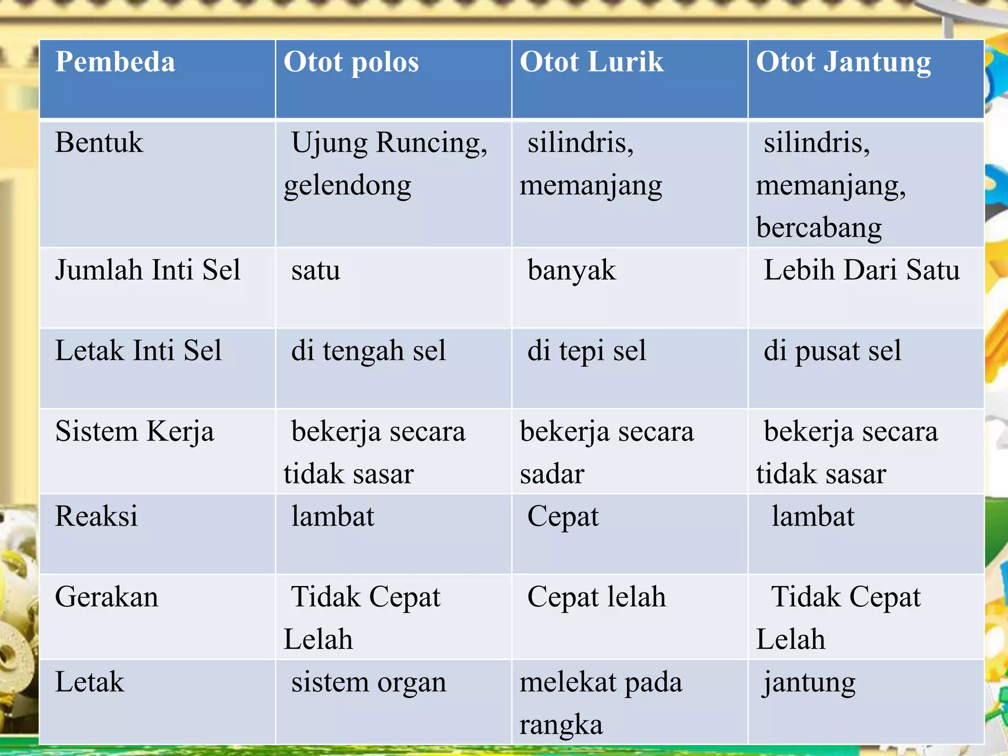 Macam macam otot | PPTX
