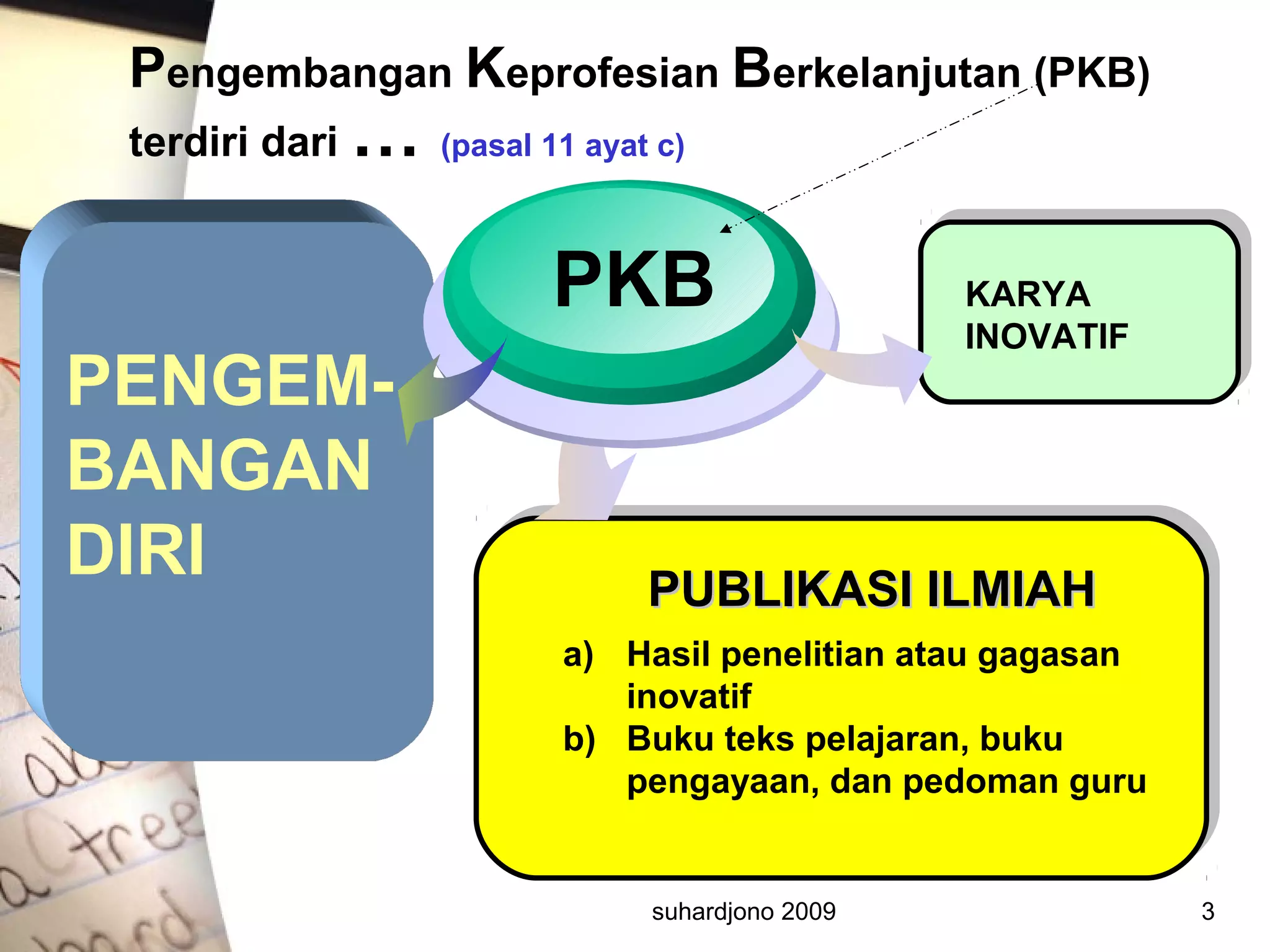 Macam macam pengembangan diri | PPT