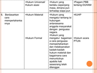 Macam macam penggolongan hukum dan lembaga hukum | PPTX