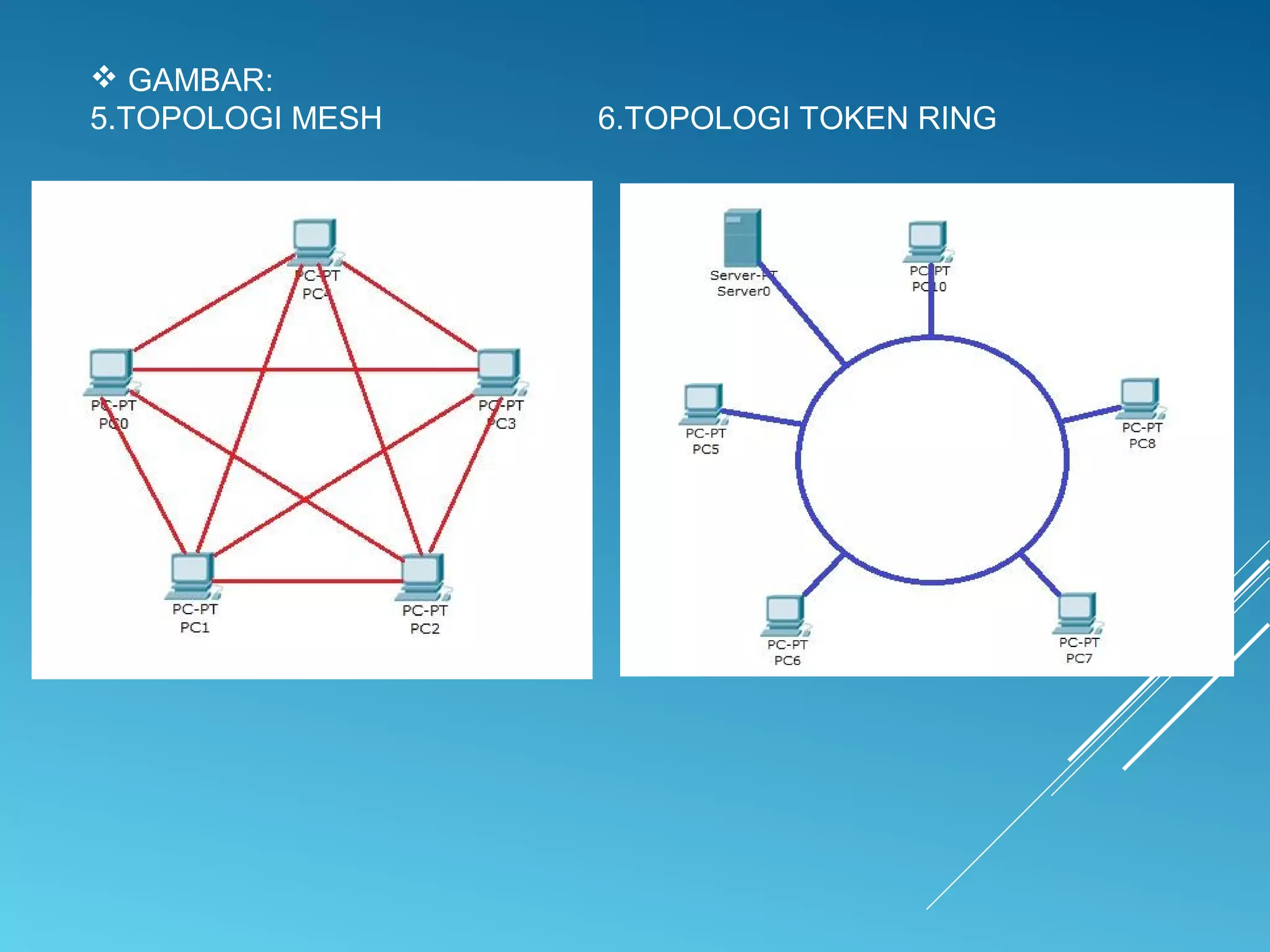 Macam macam topologi jaringan | PPT