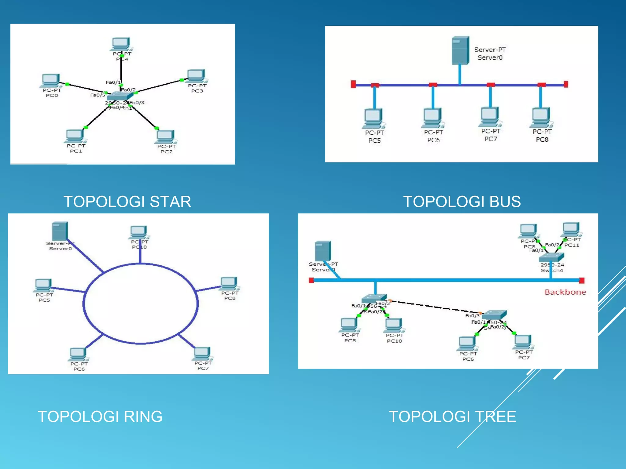 Macam macam topologi jaringan | PPT