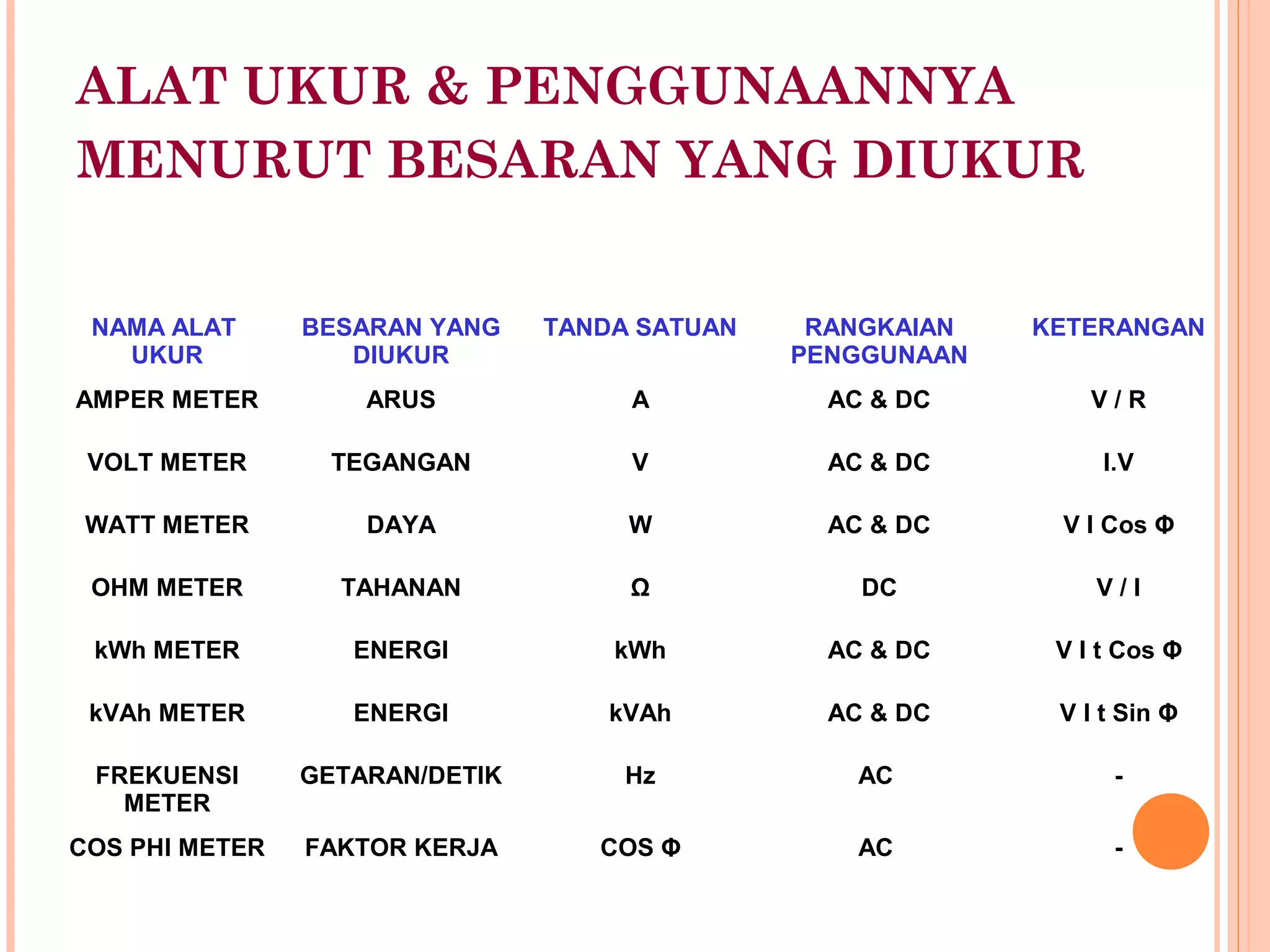 Macam2 alat ukur_penggunaanya | PPT