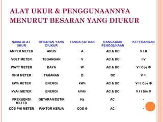 Macam2 alat ukur_penggunaanya | PPT
