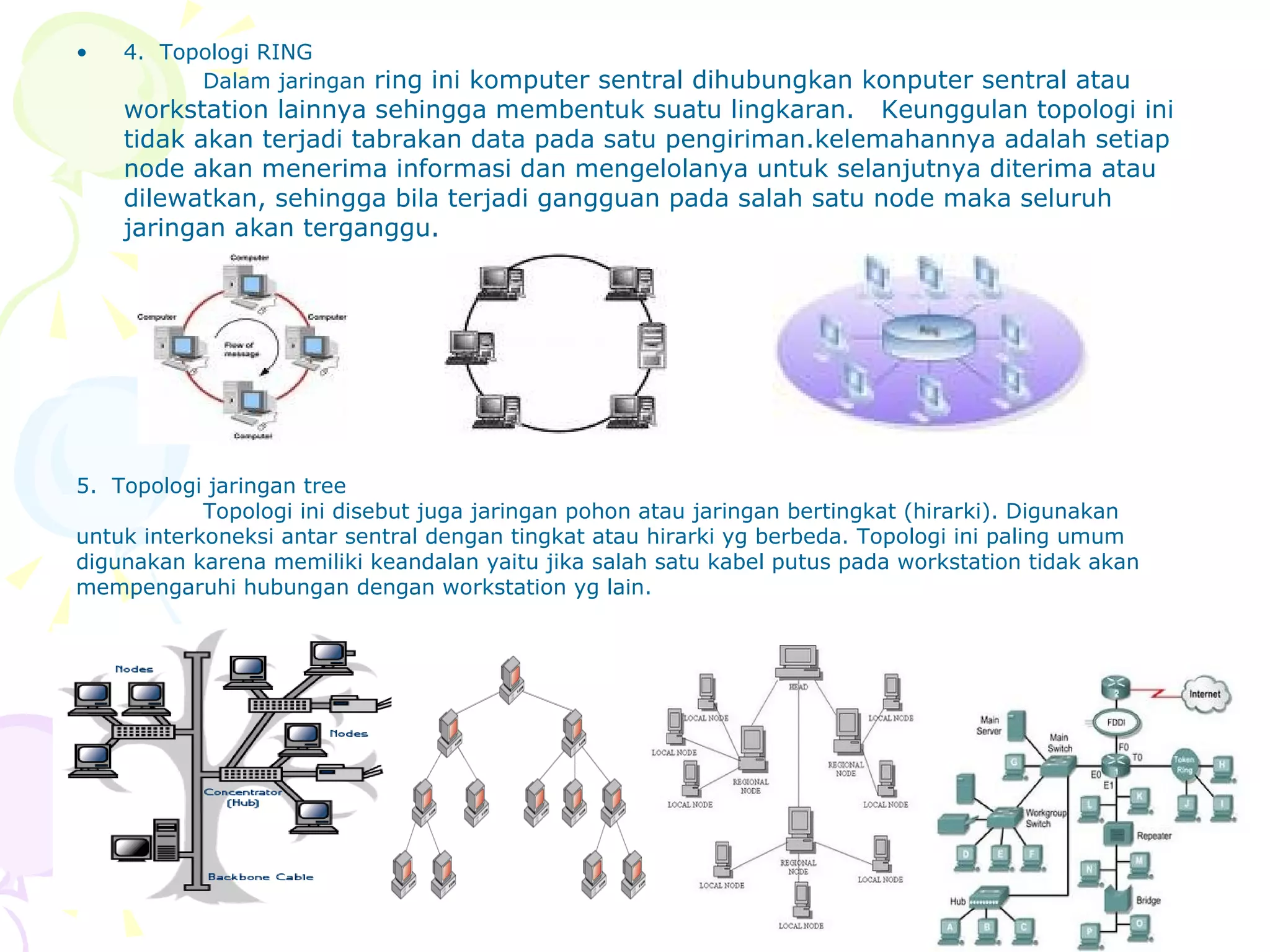 Macam2 jaringan komputer | PPS