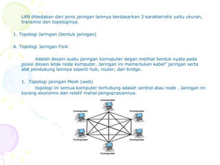 Macam2 jaringan komputer | PPS