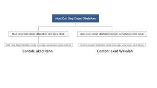 Macam akad dalam islam | PPTX