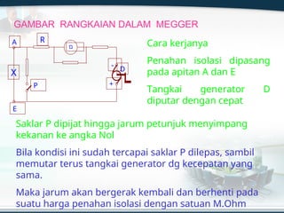 Macam Alat-alat Ukur Listrik yang digunakan di Industri | PPT