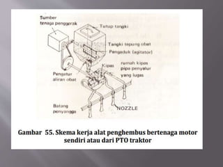 MACAM DAN JENIS ALAT PENYEMPROT.pptx