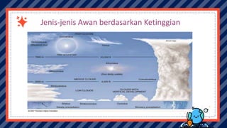 Ppt macam jenis awan DEWI KHOIRUN NISA' 09.pptx