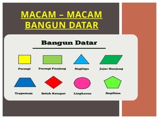 MACAM – MACAM BANGUN DATAR dan Contoh Benda Di sekitar | PPTX